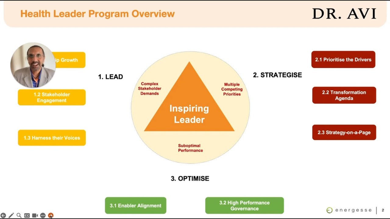 3 Things to Inspire People and Lead Growth for Health Leaders - YouTube