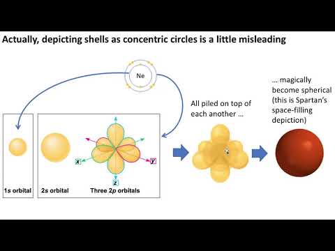 Introduction to Atomic Orbitals - YouTube