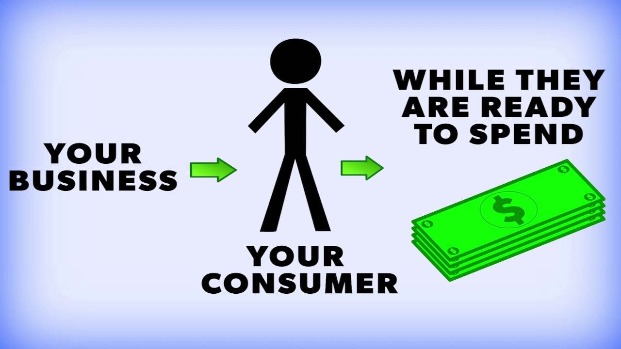 WDBD Digital Sales Presentation - YouTube