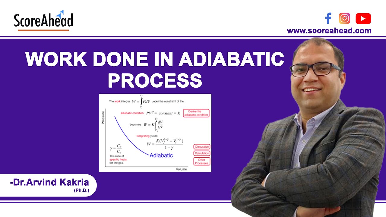 10 Work done during adiabatic process - YouTube