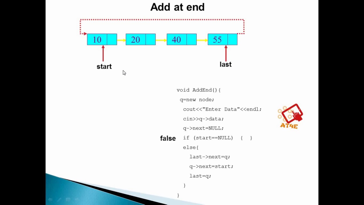 Data Structures Circular Linked List Add Print Methods Kurdish Youtube