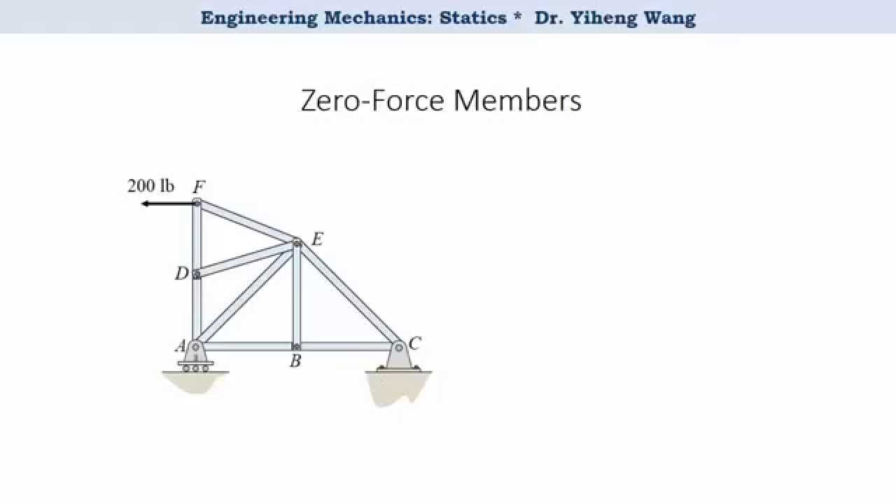 [2015] Statics 22: Simple Truss Analysis Introduction [with closed ...