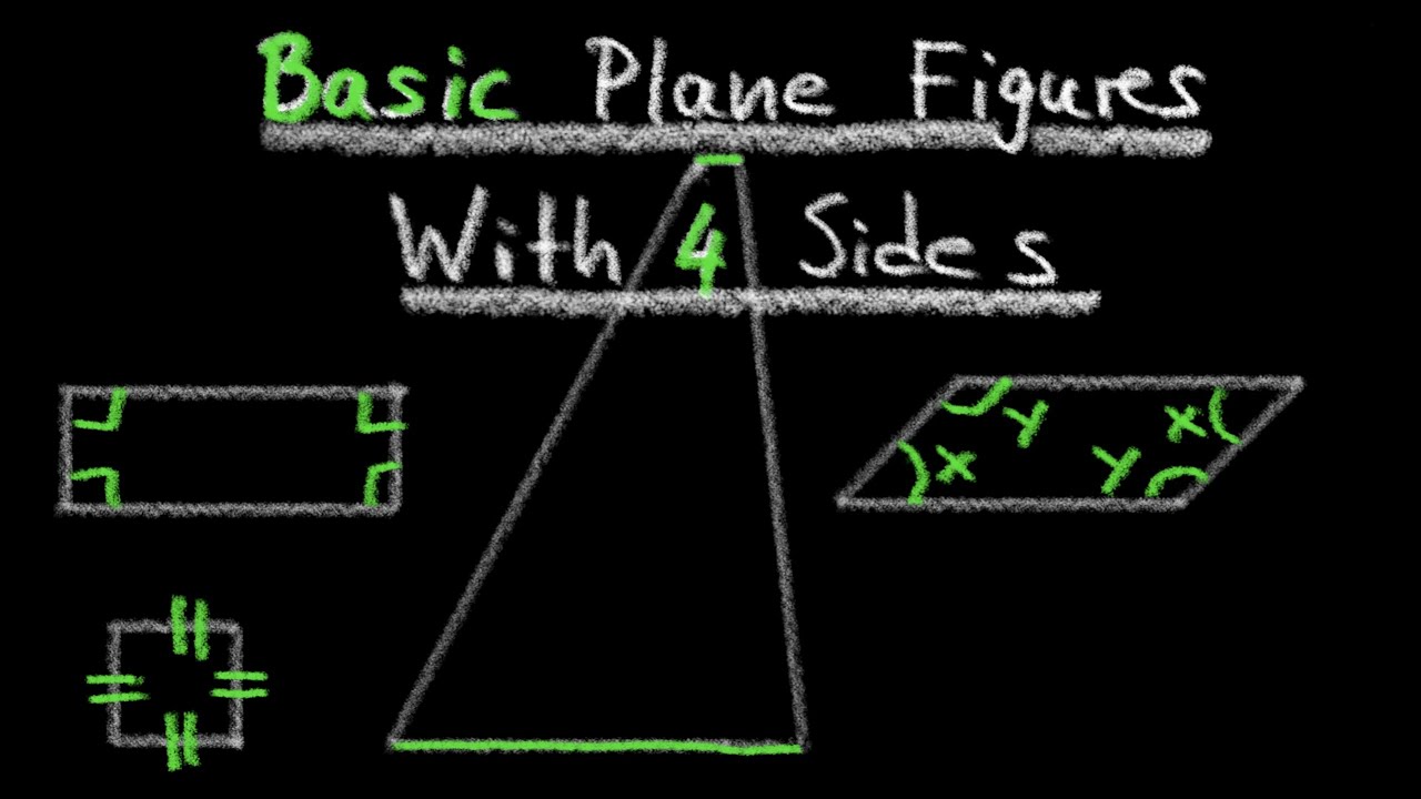 Basic Plane Figures With 4 Sides, Rectangle, Square, Parallelogram ...