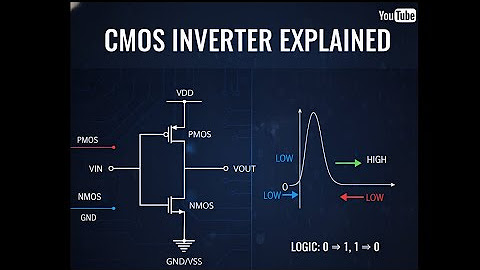 VLSI Basics - YouTube