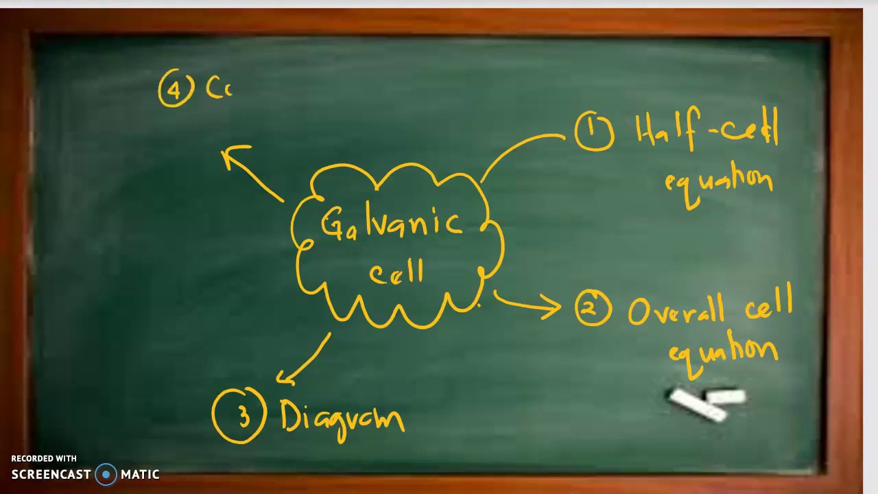 #cikgooTUBE Half-cell equation, overall cell equation, cell diagram and ...