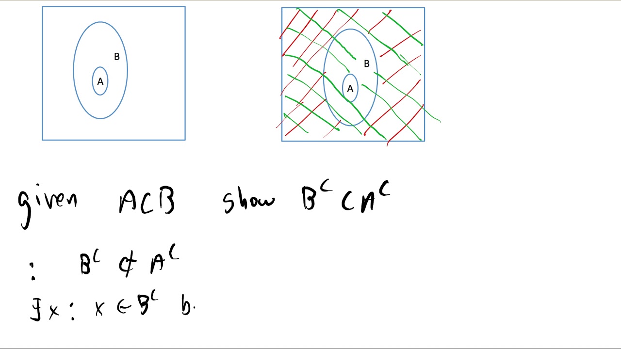 Basic set theory proof by contradiction (A contained in B) - YouTube