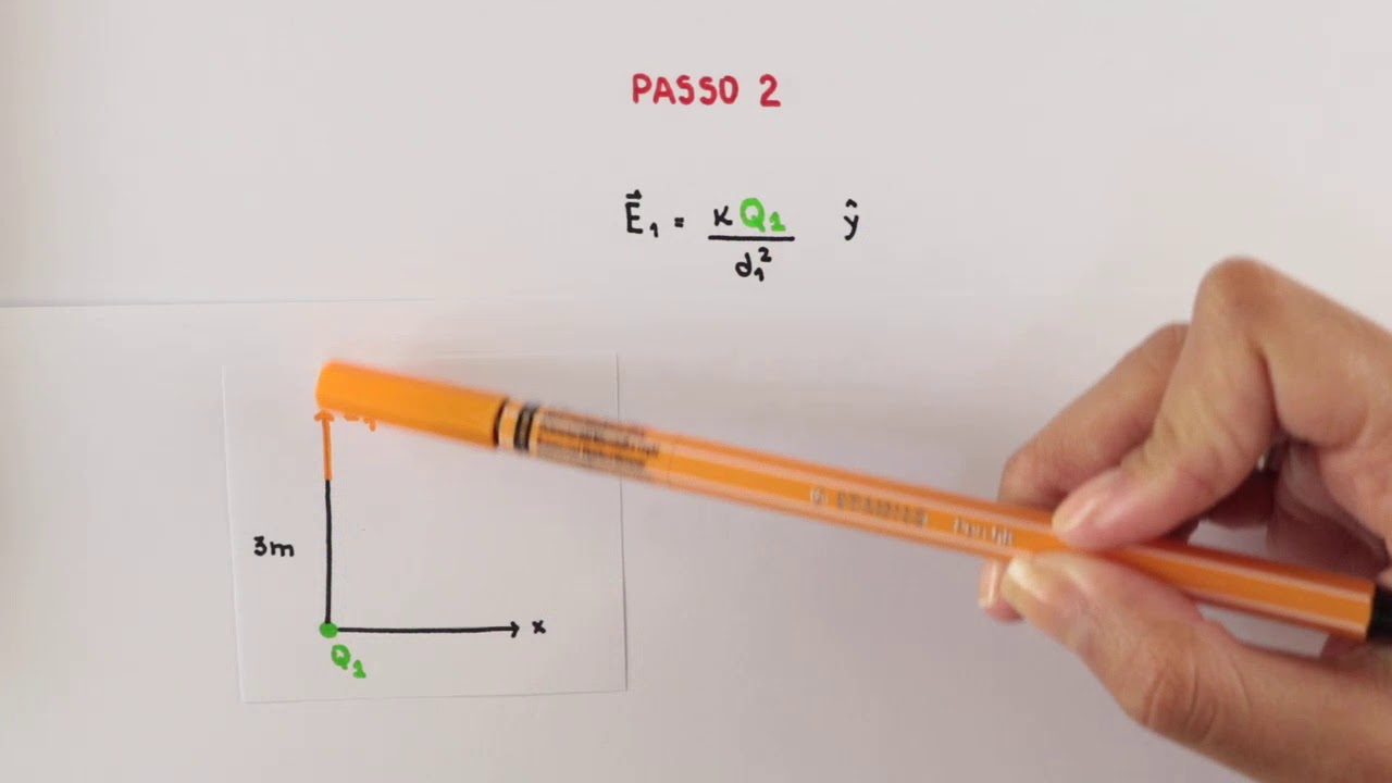 A Física Campo elétrico gerado por uma carga pontual E02 - YouTube