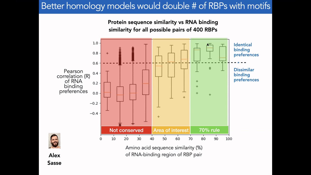 RegSys KEYNOTE: RNA-binding proteins and their targets - Quaid Morris ...