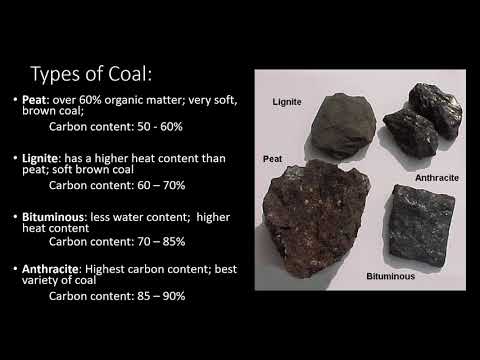 Mineral Fuels: Class VI - YouTube