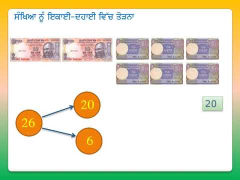 To understand how to write numbers in different ways in Punjabi - YouTube