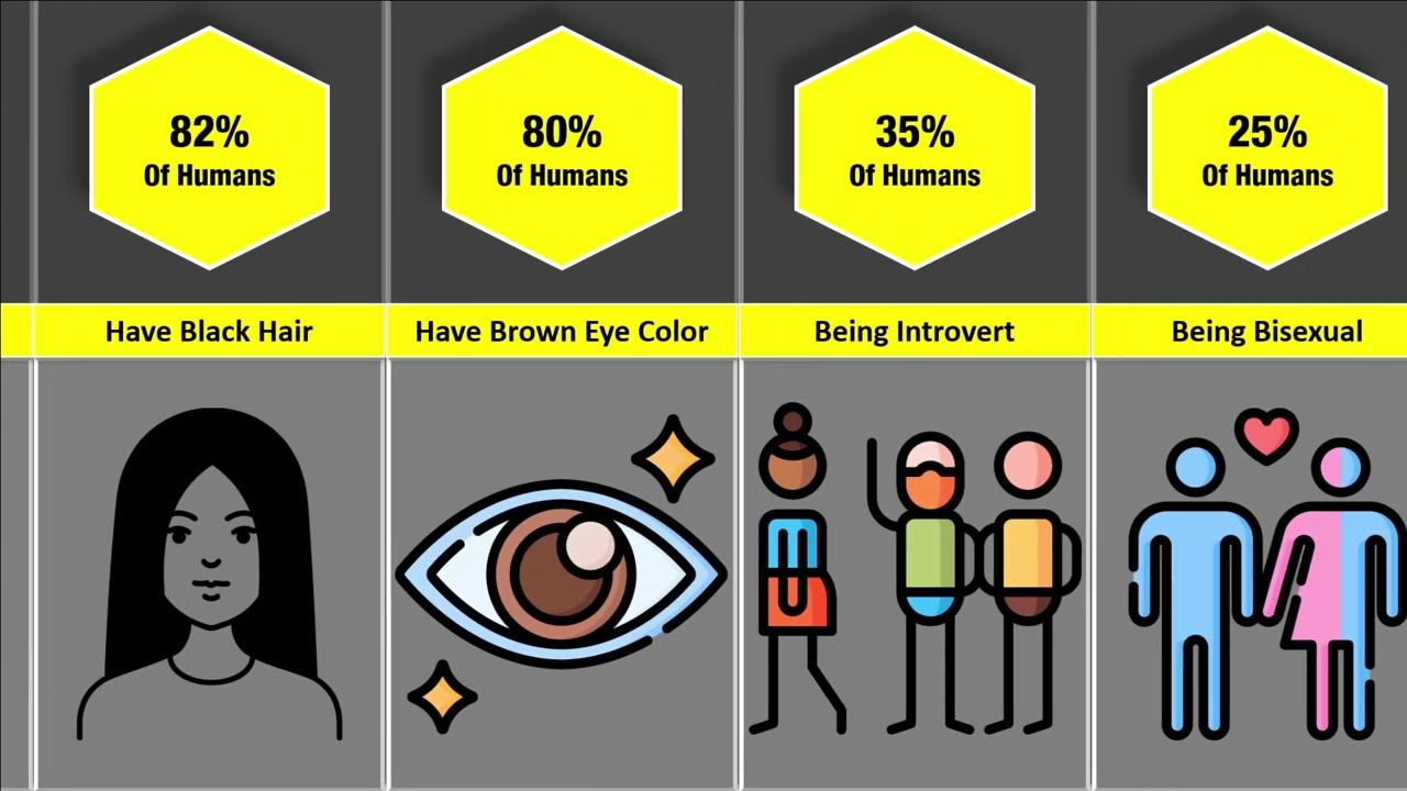 Comparison: How Rare Are You? - YouTube