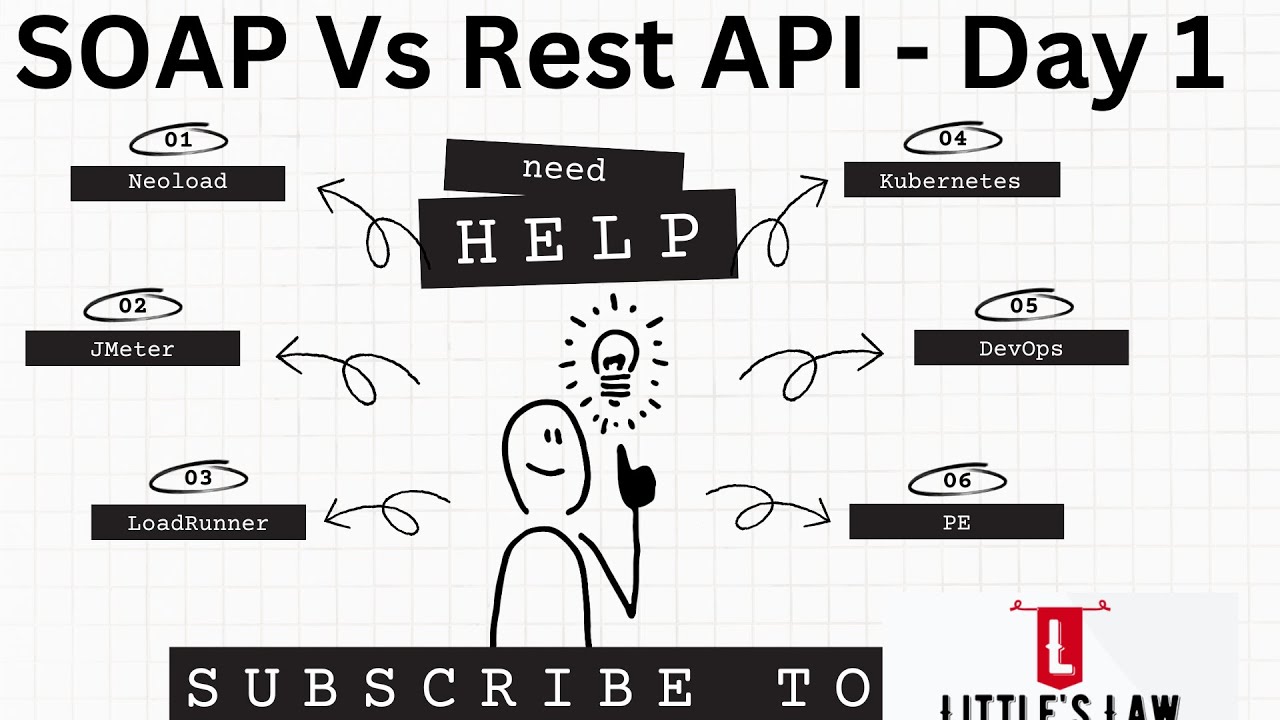 Difference between SOAP Vs REST API - Part 1 #interviewquestion # ...