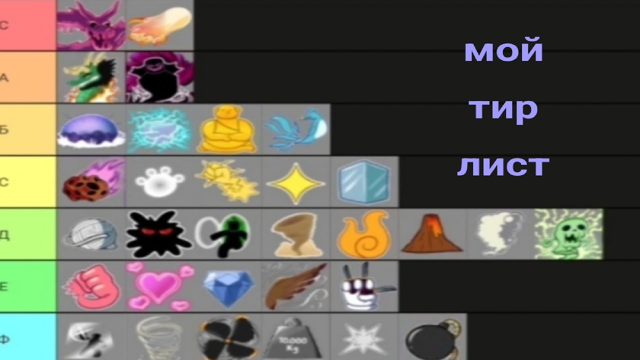 блокс фрутс тир лист Youtube