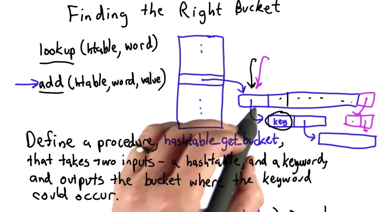 Adding Keywords - Intro to Computer Science - YouTube