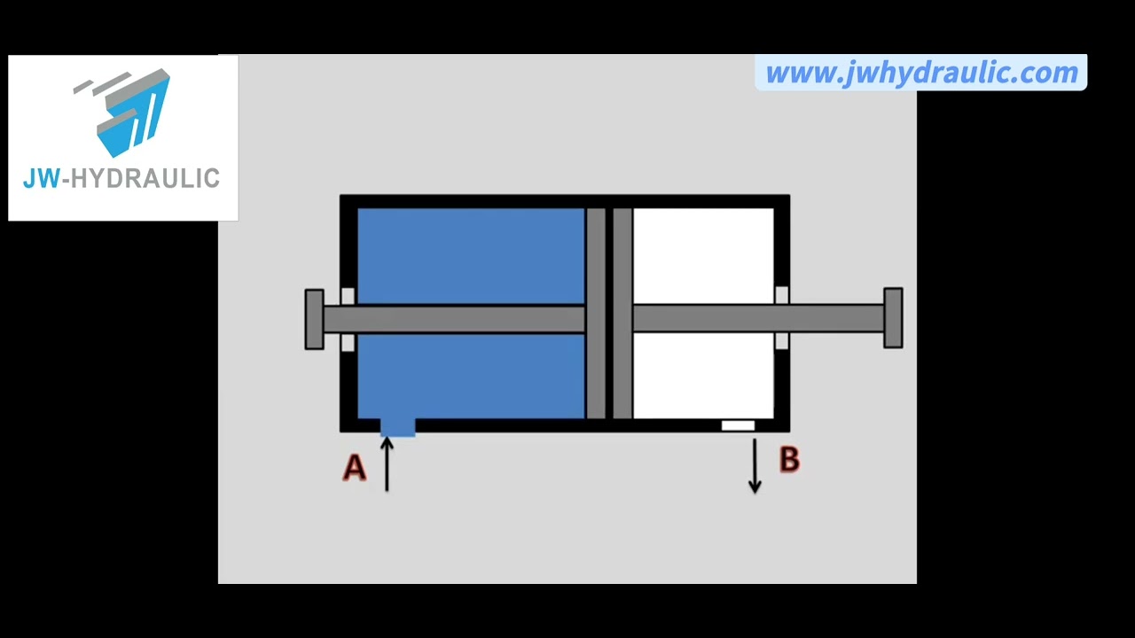 About hydraulic cylinder - YouTube