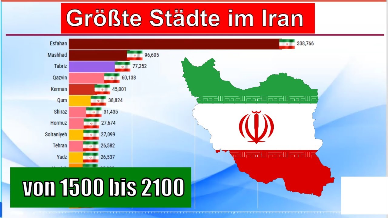 Größte Städte im Iran von 1500 bis 2100 Die bevölkerungsreichsten ...