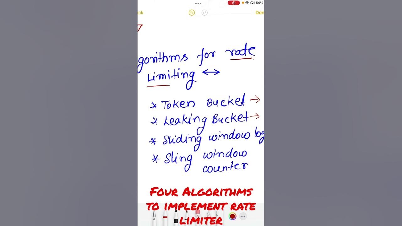 Top Four Algorithm To Implement Rate Limiter Rate Limiter System