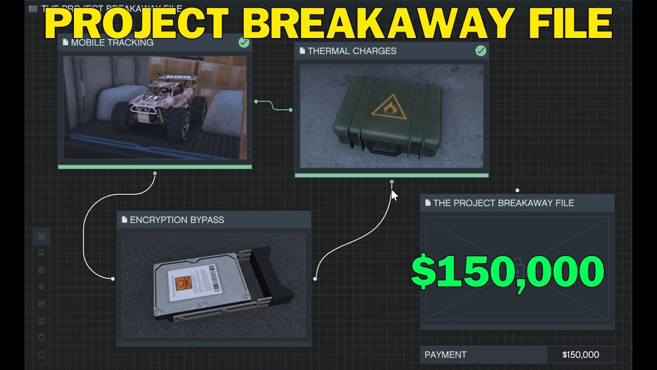 The Project Breakaway File - Agents Of Sabotage DLC | GTA Online - YouTube