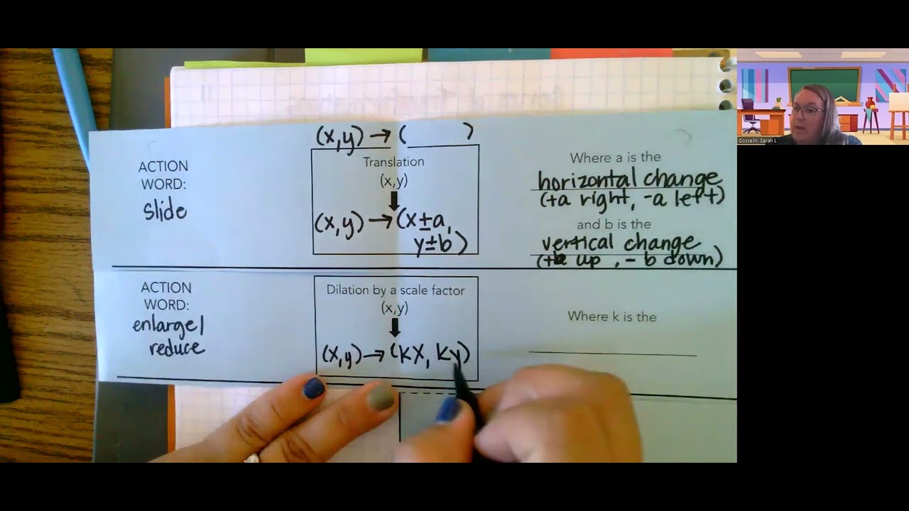 Coordinate Rules for Transformations - YouTube