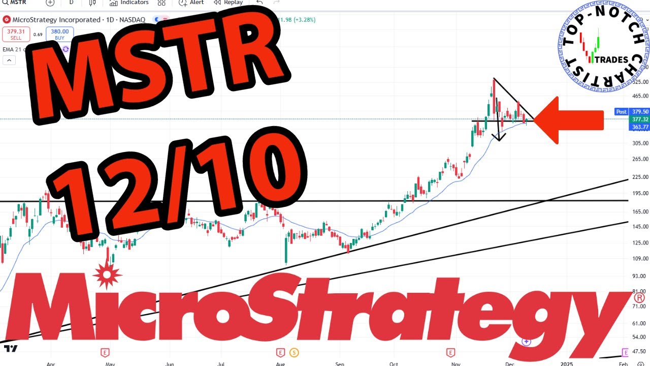 MicroStrategy Stock: Price Predictions Using Technical Analysis. - YouTube