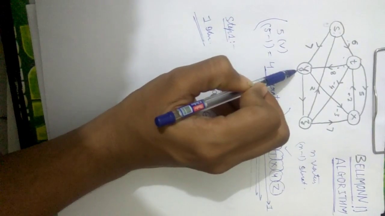 BELLMAN FORD ALGORITHM - YouTube