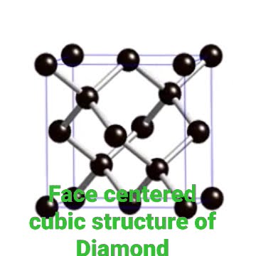 Face centered Cubic structure of diamond - YouTube