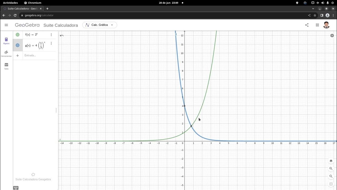 Gráfica de función exponencial en Geogebra - YouTube