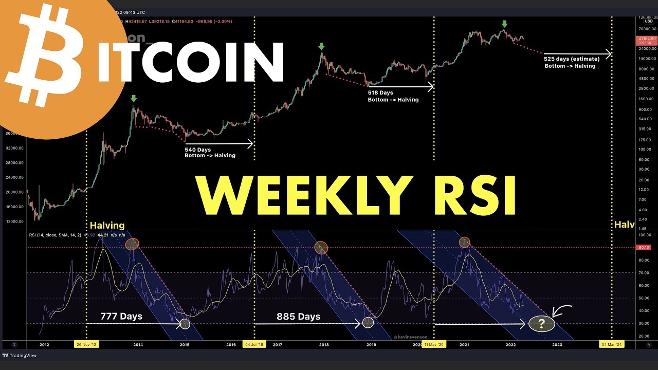 #Bitcoin Weekly RSI Cycle Analysis - More Downside Possible? - YouTube