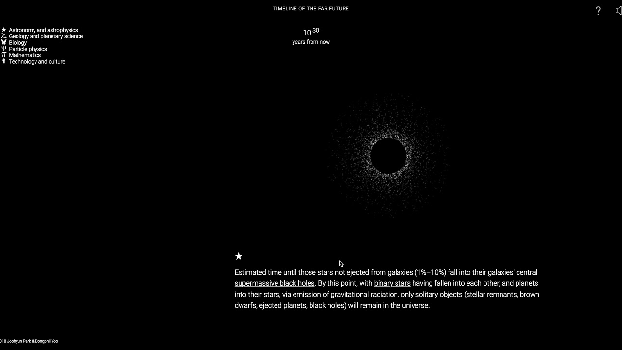 timeline of the far future - YouTube