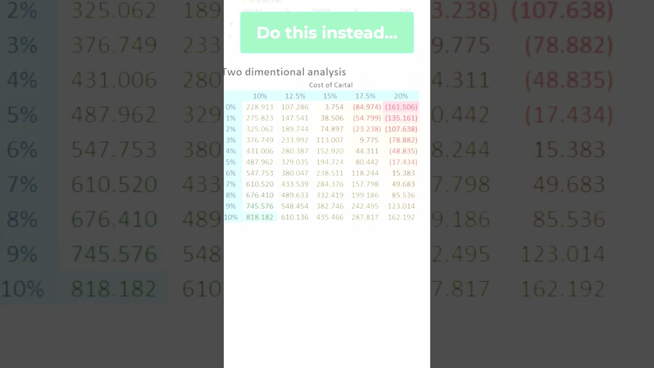 Hide Text In Excel Using Custom Number Format Trick YouTube Hide Text In Excel Using Custom Number Format Trick YouTube