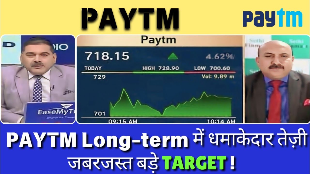 Paytm Share News Today, Paytm Share News, Paytm Share Latest Target ...