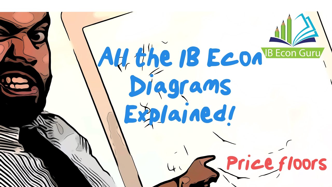 IB Econ Diagrams Explained: Price Floors - YouTube