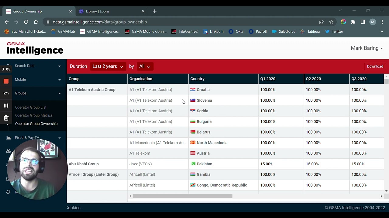 Operator Group Tutorial - YouTube