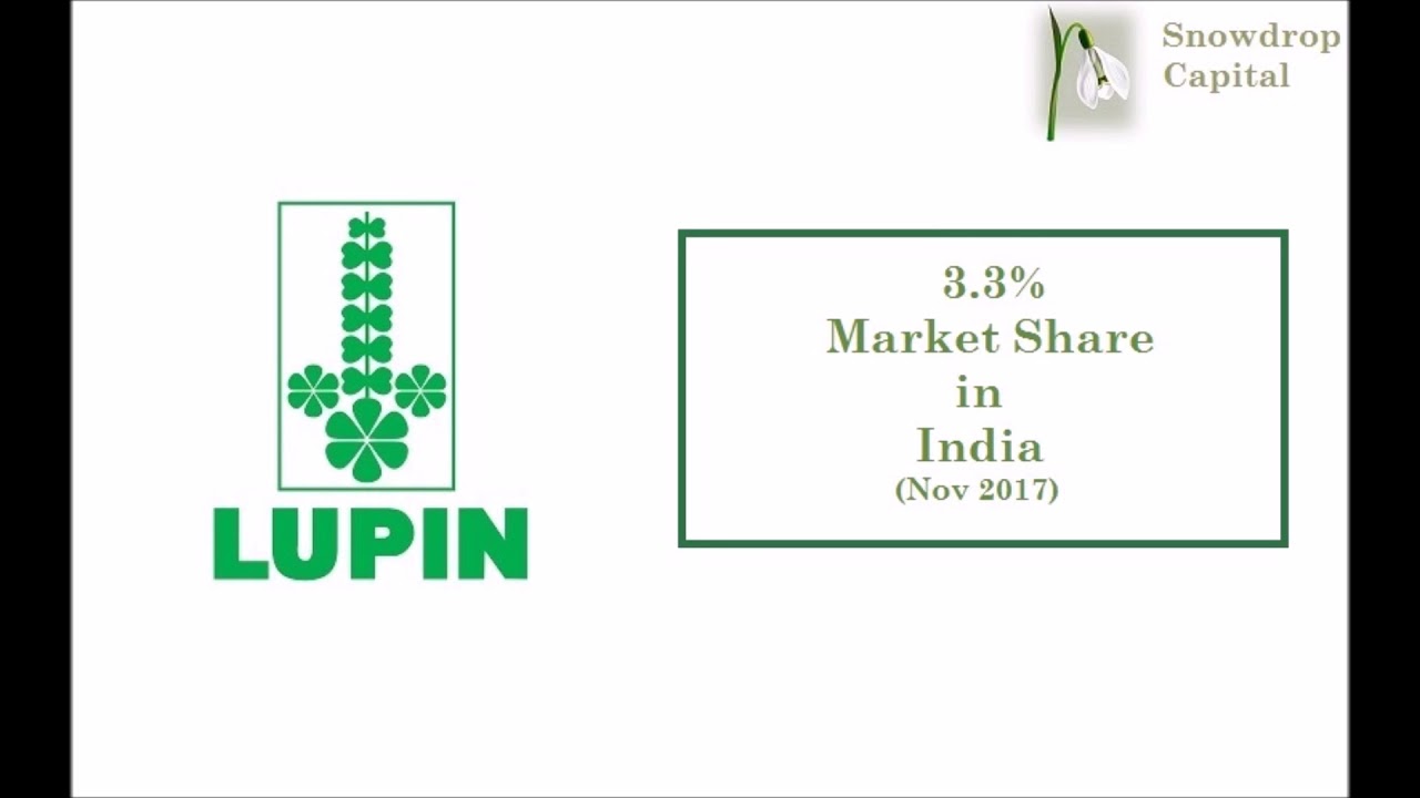 Key Facts & Fair Value of Lupin Ltd - YouTube