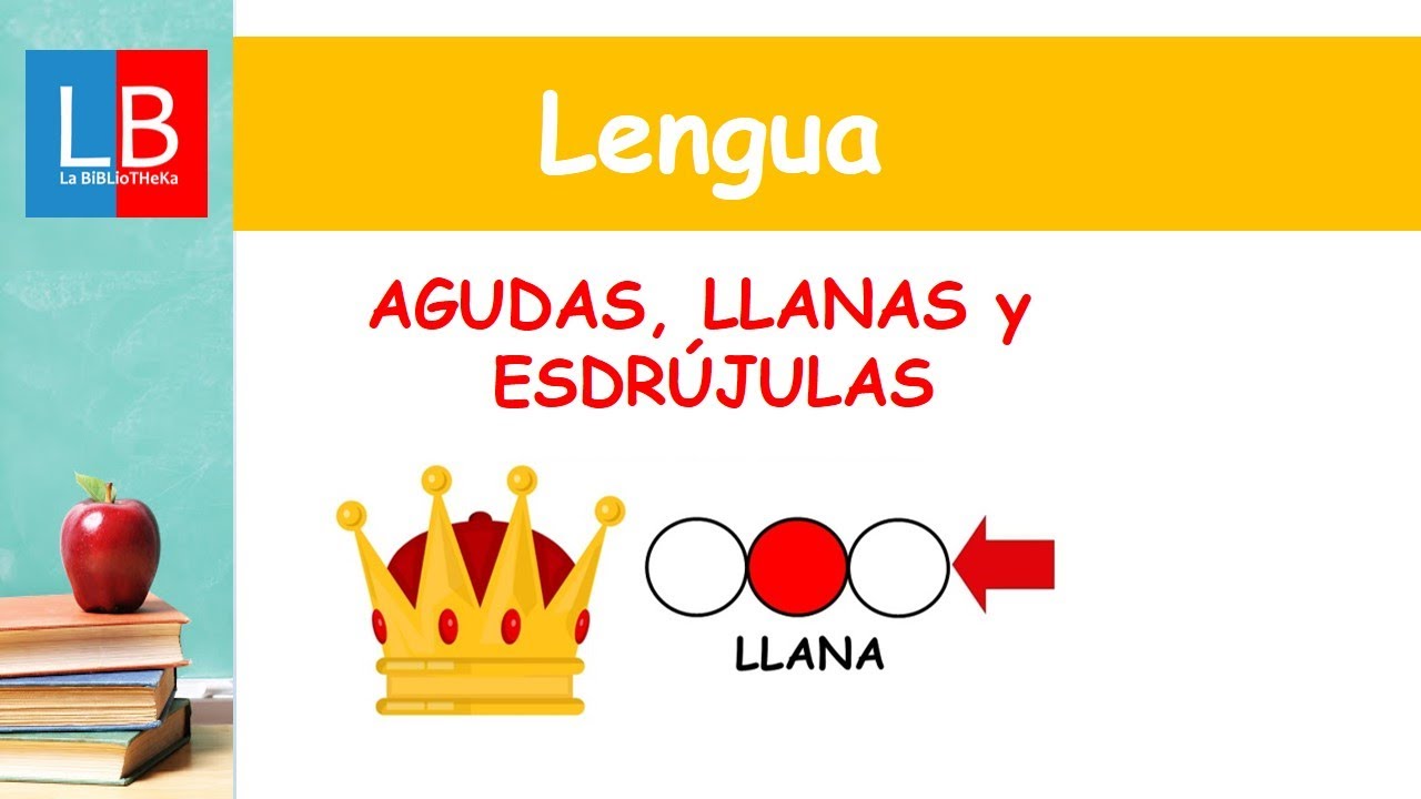 AGUDAS, LLANAS y ESDRÚJULAS para niños 👩‍🏫 PRIMARIA - YouTube
