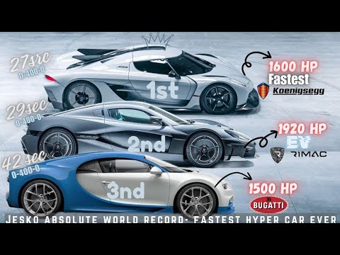 Jesko Absolute Set New World Record : Fastest Hypercar Ever Made 2024 ...