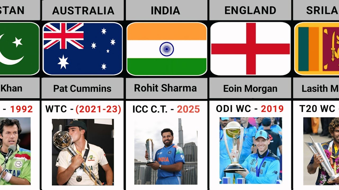 List of All Winning Captains in Every ICC Events || Most Iconic ...