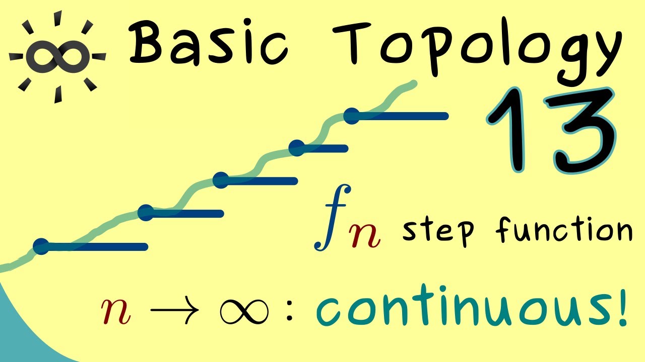 Basic Topology 13 | Proof of Urysohn's Lemma - YouTube