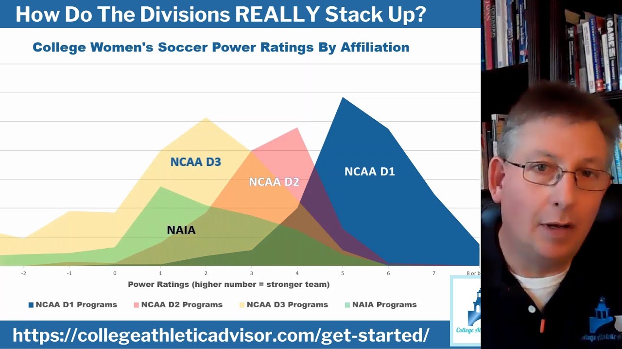 Finding Your Fit! Understanding the NCAA divisions - YouTube