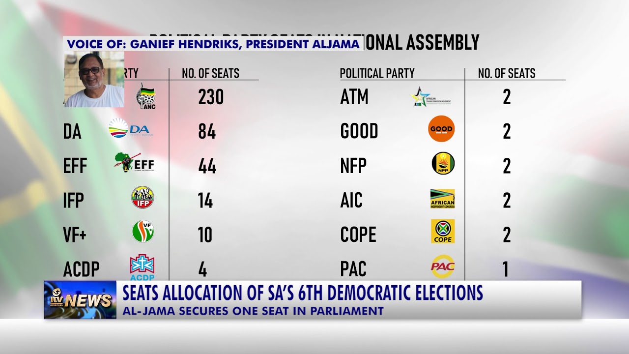SEATS ALLOCATION OF SA’S 6TH DEMOCRATIC ELECTIONS - YouTube
