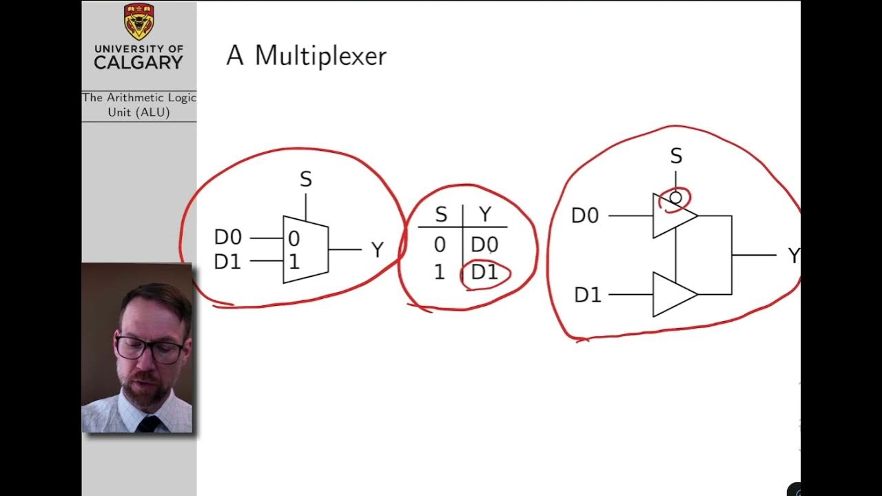 Computer Architecture Lecture 8: The Arithmetic Logic Unit (ALU) - YouTube