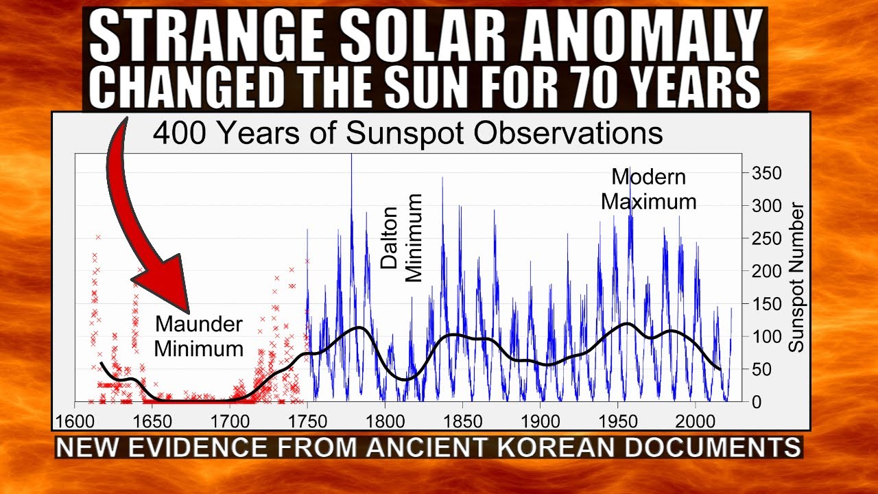 Unexplained Solar Cycle Anomaly Found in Ancient Texts (Maunder Minimum) - YouTube