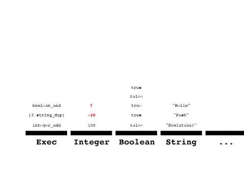 An Even Quicker Introduction to the Push Programming Language - YouTube