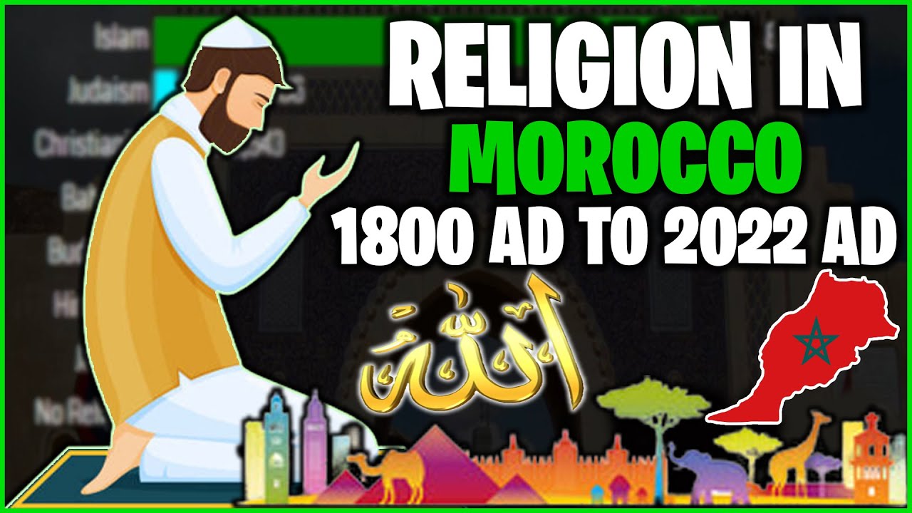 Top Religion Population in the Morocco (Kingdom of Morocco) 1800 - 2022 ...