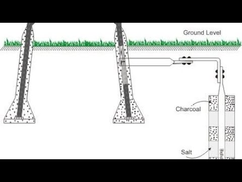 Charcoal and salt grounding system @eee-af - YouTube