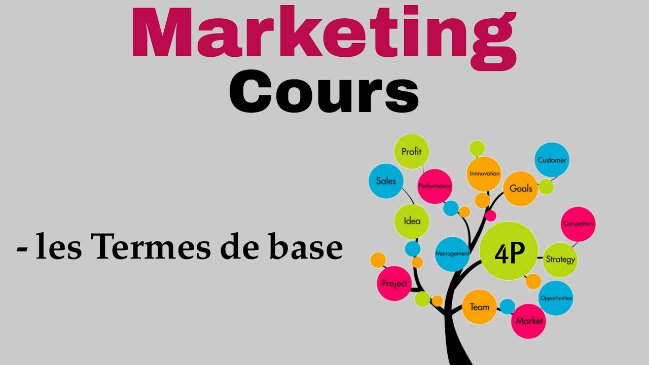 Marketing de base cours chapitre 3 - YouTube
