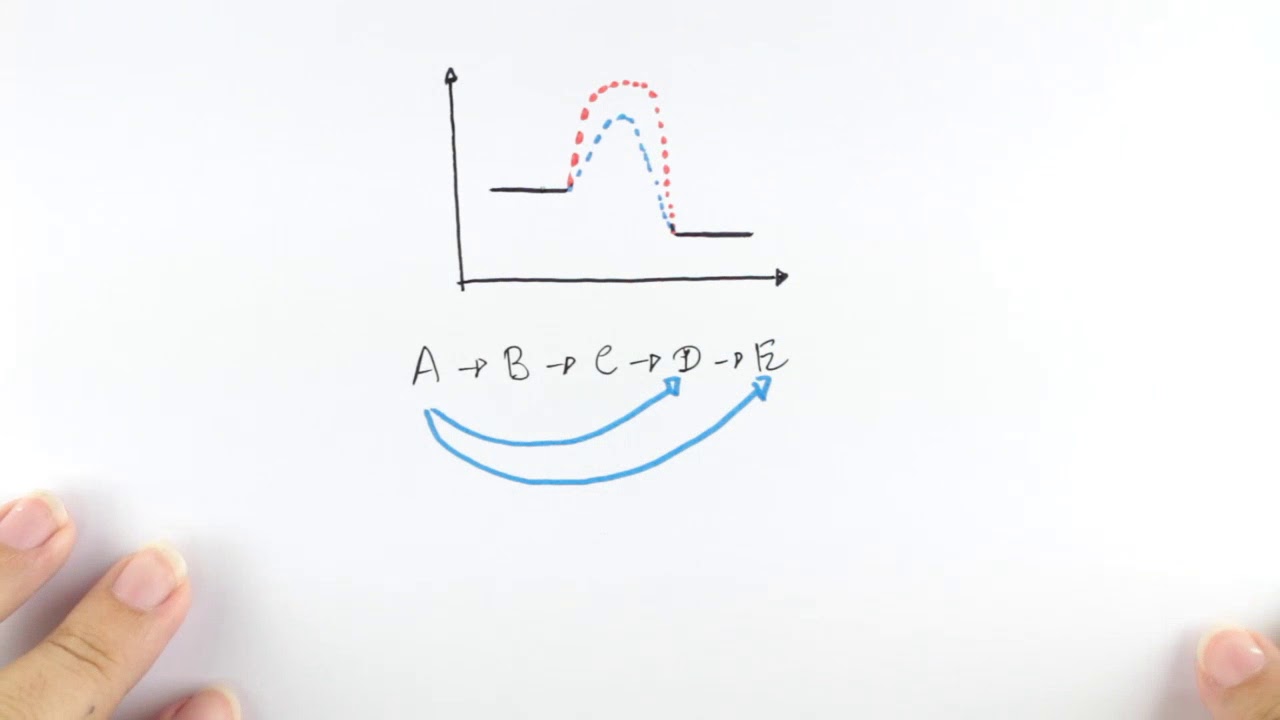 Cinética Química - Catalisadores - YouTube