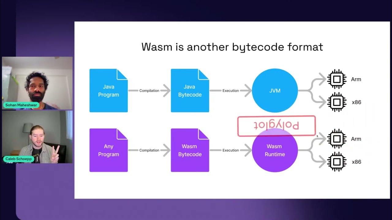 A WebAssembly Deep Dive 🔎 - How Wasm works under the hood - YouTube