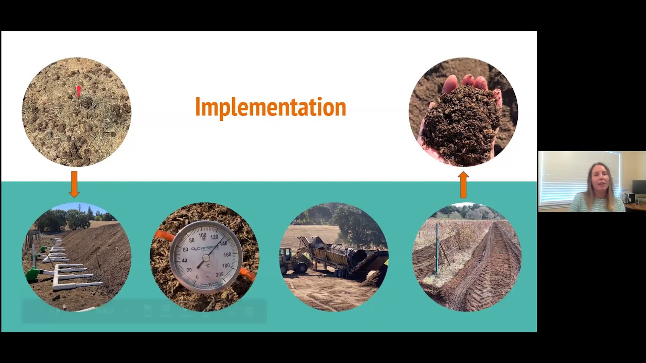 Composting: Benefits of the Aerated Static Pile Method - LYNGSO Class ...