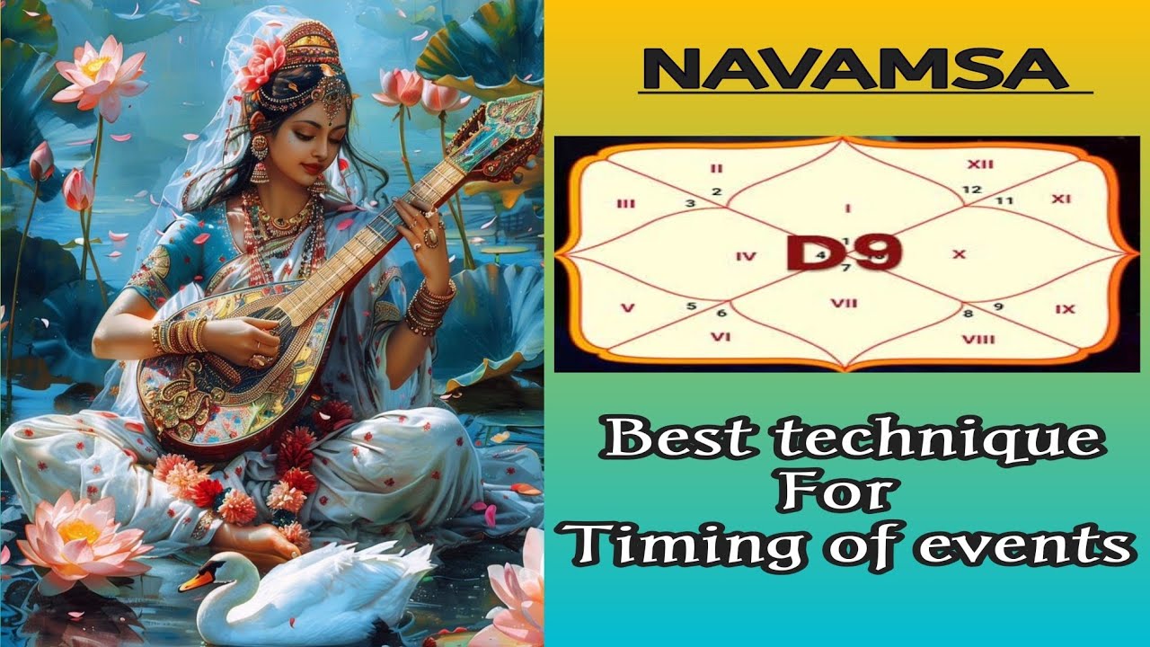 NAVAMSA/D9 : Timing of events by D9 -CS Patel method #navamsa #d9 # ...